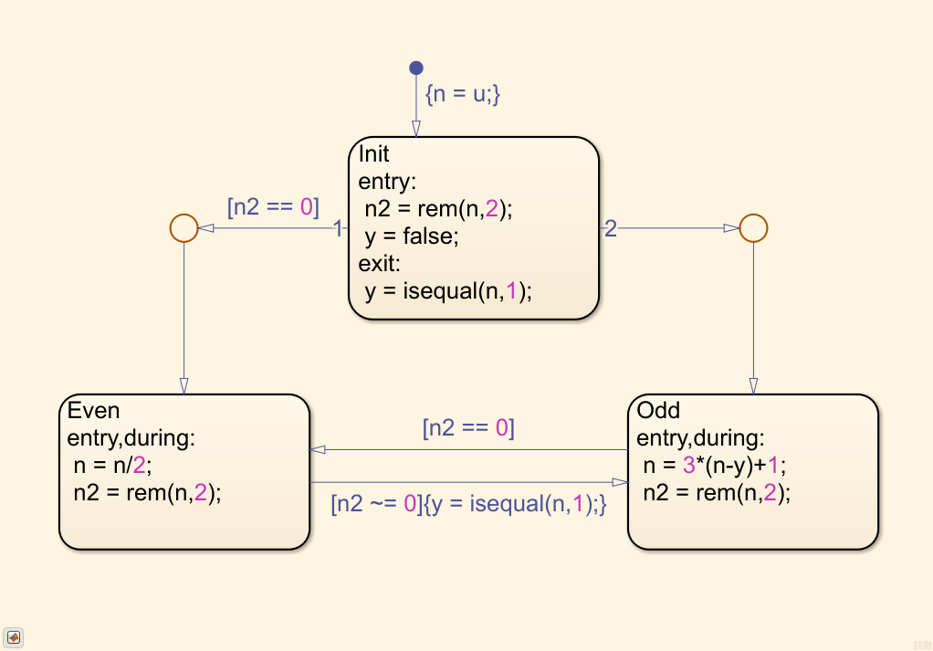 stateflow中chart中的几种状态以及自循环 - 程序员大本营