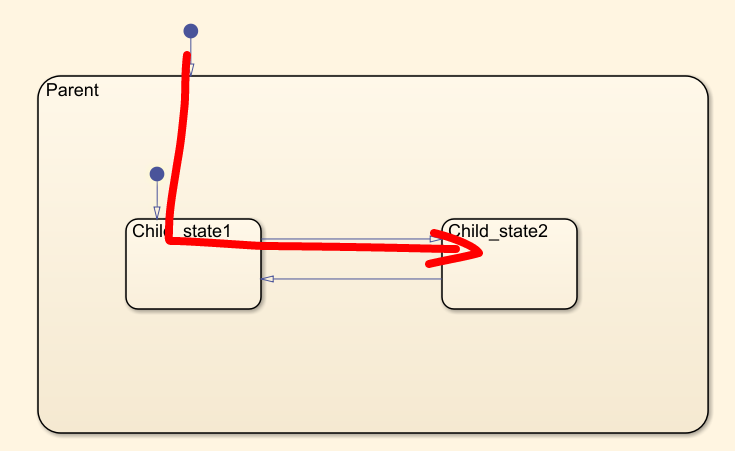 我的MBD自学之路（Matlab, Simulink, Stateflow) - 程序员大本营