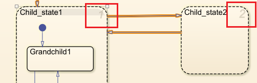 Simulink学习——stateflow快速入门之层次结构、互斥及并行_stateflow虚线框-CSDN博客