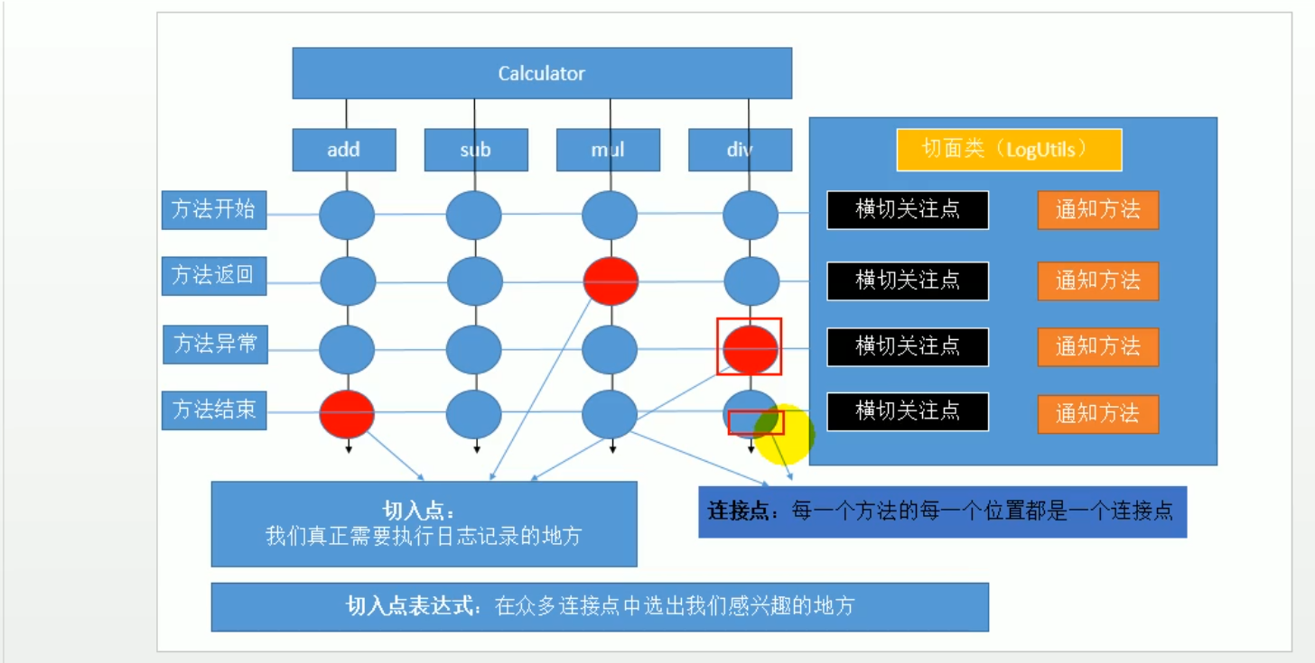 aop 实现机制_aop实现的机制-CSDN博客