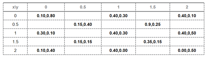 基于ESP32的WiFi-RSSI定位_esp32 rssi-CSDN博客