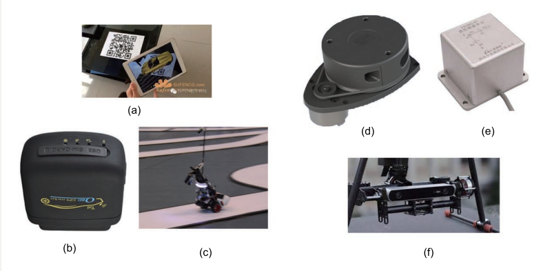 视觉SLAM学习--基础篇（SLAM框架及相机模型）_视觉slam图片csdn-CSDN博客