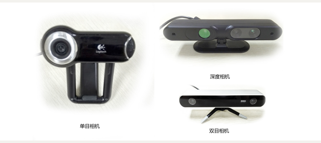 视觉SLAM学习--基础篇（SLAM框架及相机模型）_视觉slam图片csdn-CSDN博客