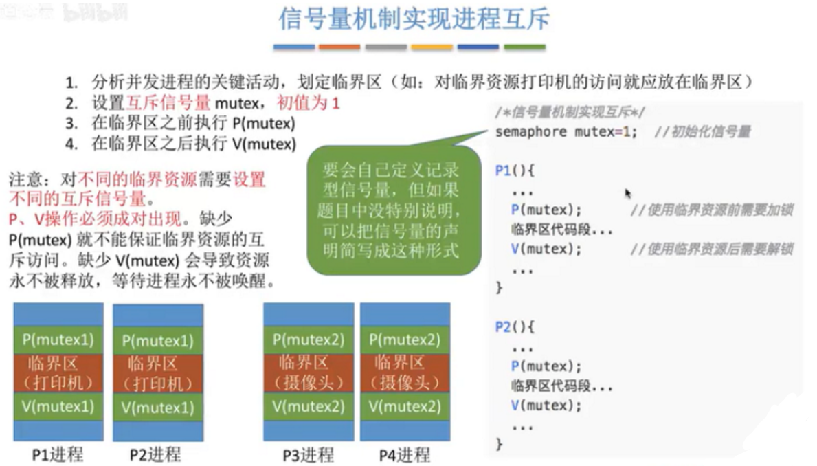 操作系统-------进程同步和互斥(例子：哲学家问题)_经典的进程同步与互斥案例-CSDN博客