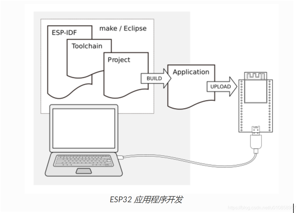 Esp32开发 Windows下搭建开发环境esp32 Intellisensemode Csdn博客