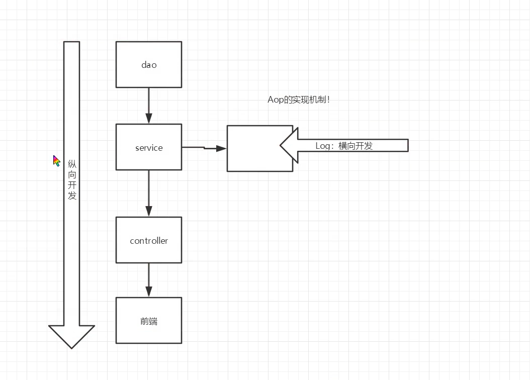 aop 实现机制_aop实现的机制-CSDN博客