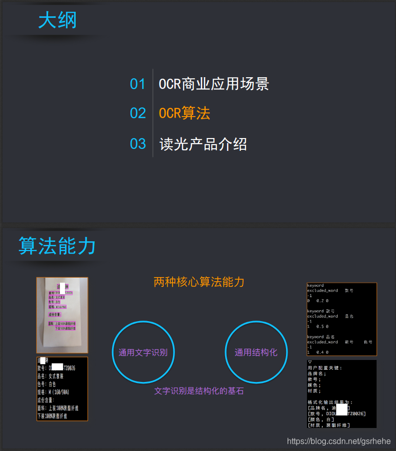 阿里读光ocr原理介绍ppt之 Crnn Ctc Centerloss 提升形近字识别crnncenterloss Csdn博客