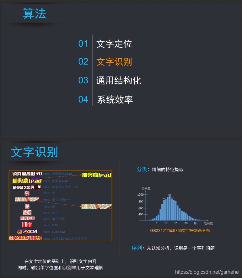 阿里读光ocr原理介绍ppt之 Crnn Ctc Centerloss 提升形近字识别crnncenterloss Csdn博客