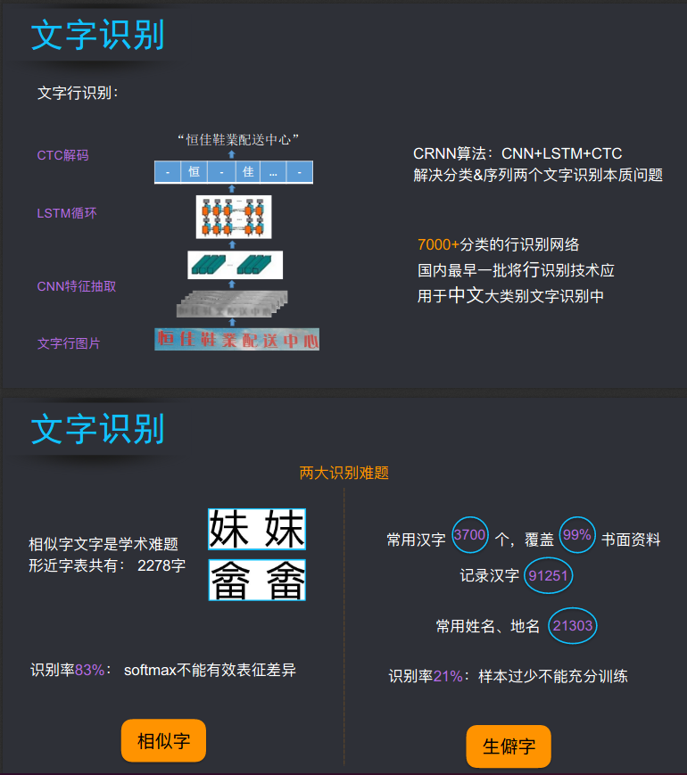 阿里读光OCR原理介绍ppt之 crnn ctc + centerloss 提升形近字识别_crnn+centerloss-CSDN博客
