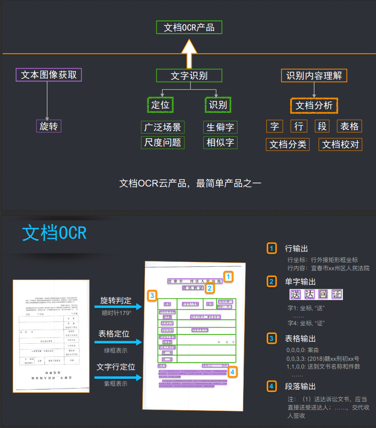 阿里读光OCR原理介绍ppt之 crnn ctc + centerloss 提升形近字识别_crnn+centerloss-CSDN博客