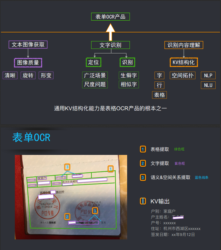 阿里读光OCR原理介绍ppt之 crnn ctc + centerloss 提升形近字识别_crnn+centerloss-CSDN博客