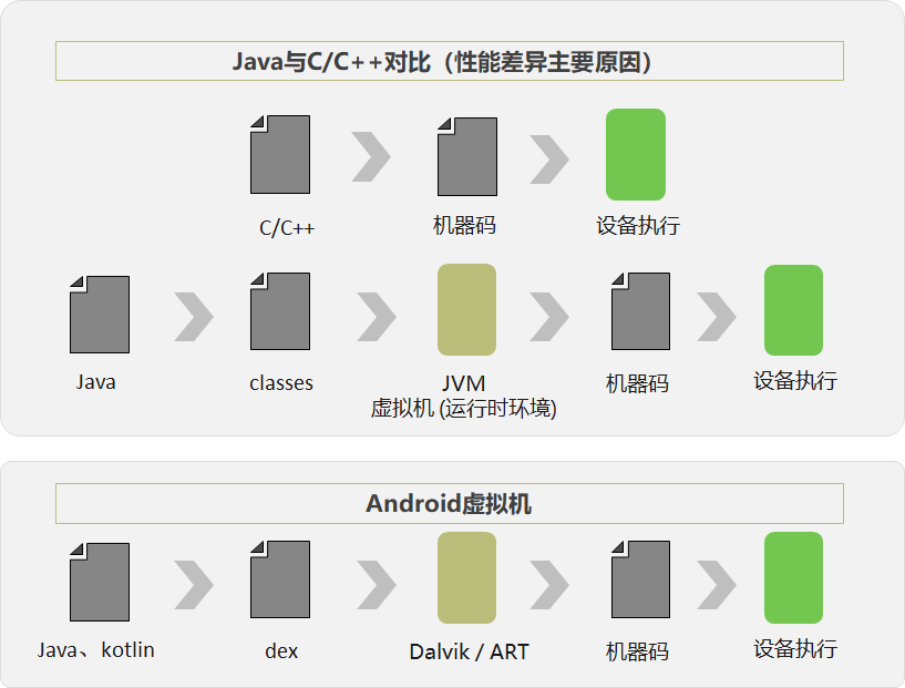Android JNI基础及其简单使用_com.fort.andjni-CSDN博客