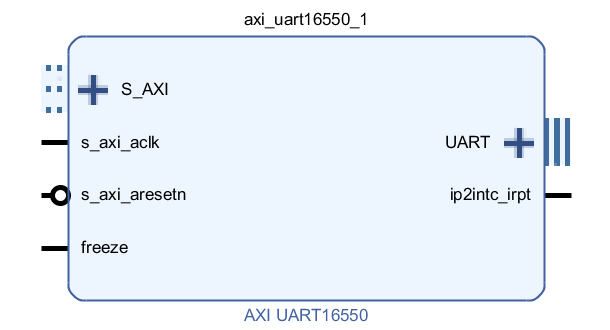 ZYNQ axi uart16550 IP核扩展485接口使用-CSDN博客