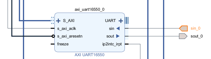 ZYNQ AXI UART16550 IP核使用_wangjie36的博客-CSDN博客