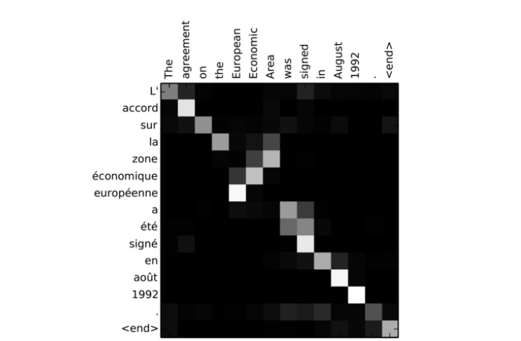 斯坦福CS224n NLP课程【十】——神经机器翻译NMT和注意力模型_nmt model-CSDN博客