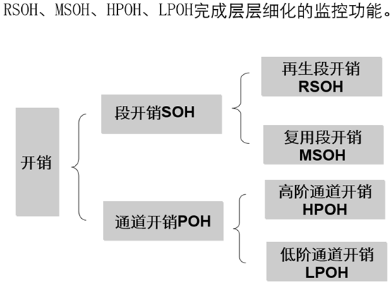 路由器重温——POS接口配置管理——SDH_路由器pos接口-CSDN博客