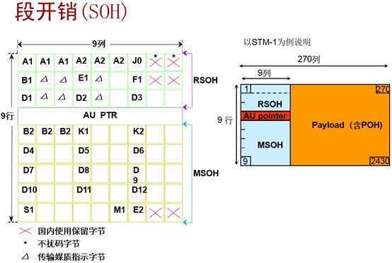 路由器重温——POS接口配置管理——SDH_路由器pos接口-CSDN博客