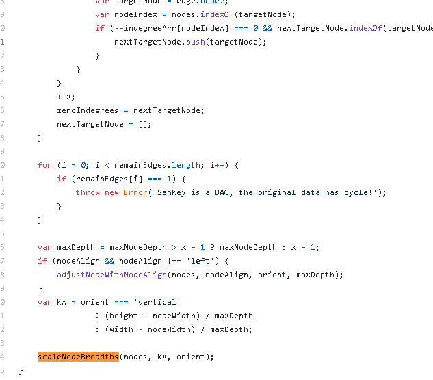 echarts sankey图添加路径标识符_esankey选中所有的线-CSDN博客