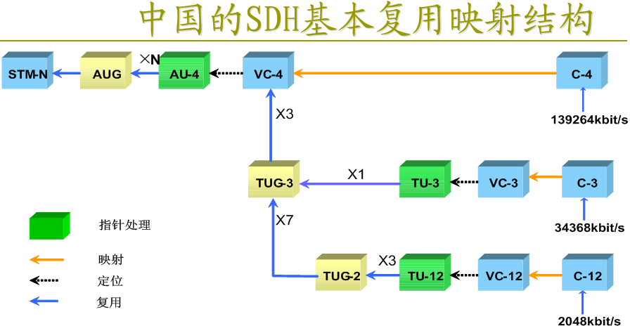 路由器重温——POS接口配置管理——SDH_路由器pos接口-CSDN博客