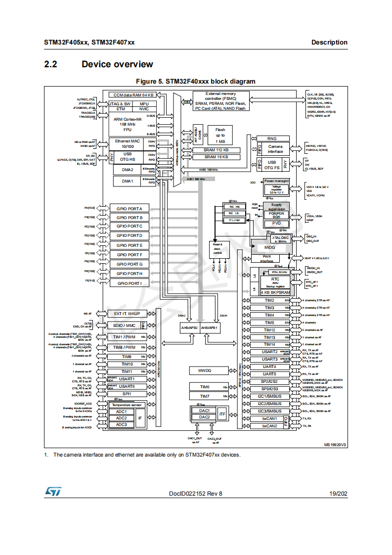 STM32F407启用内部时钟_stm32f407使用内部时钟-CSDN博客