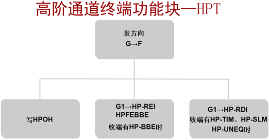 路由器重温——POS接口配置管理——SDH_路由器pos接口-CSDN博客