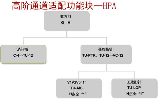 路由器重温——POS接口配置管理——SDH_路由器pos接口-CSDN博客