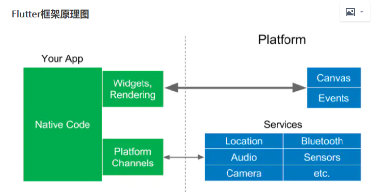 RN是什么-CSDN博客