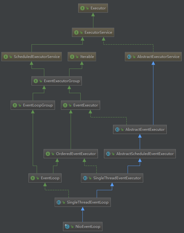 【JAVA 网络编程系列】Netty -- ch.eventLoop().execute分析_eventloop.execute-CSDN博客