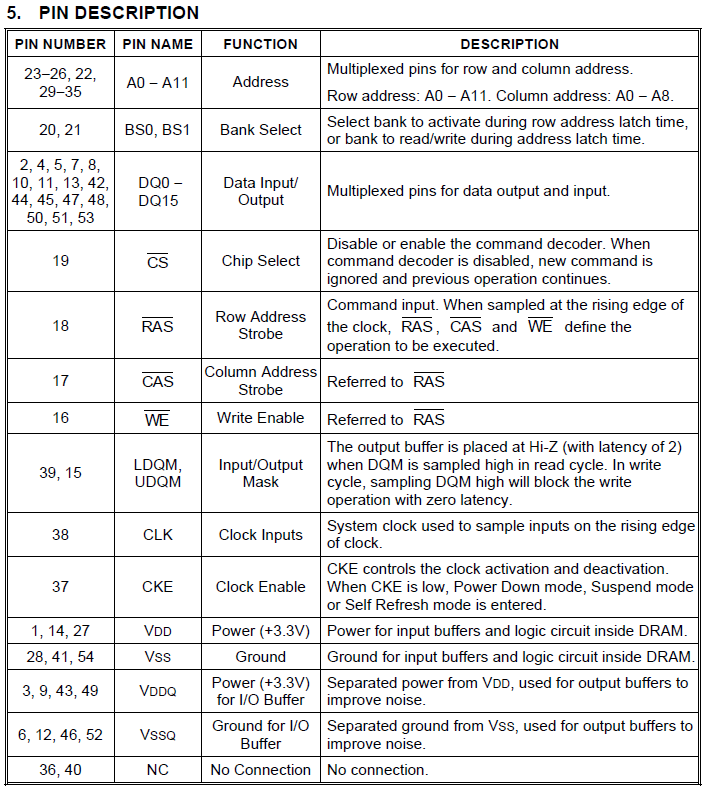 FPGA SDRAM接口设计（一）初窥门径_ras cas we-CSDN博客