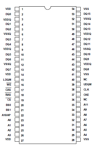 FPGA SDRAM接口设计（一）初窥门径_ras cas we-CSDN博客