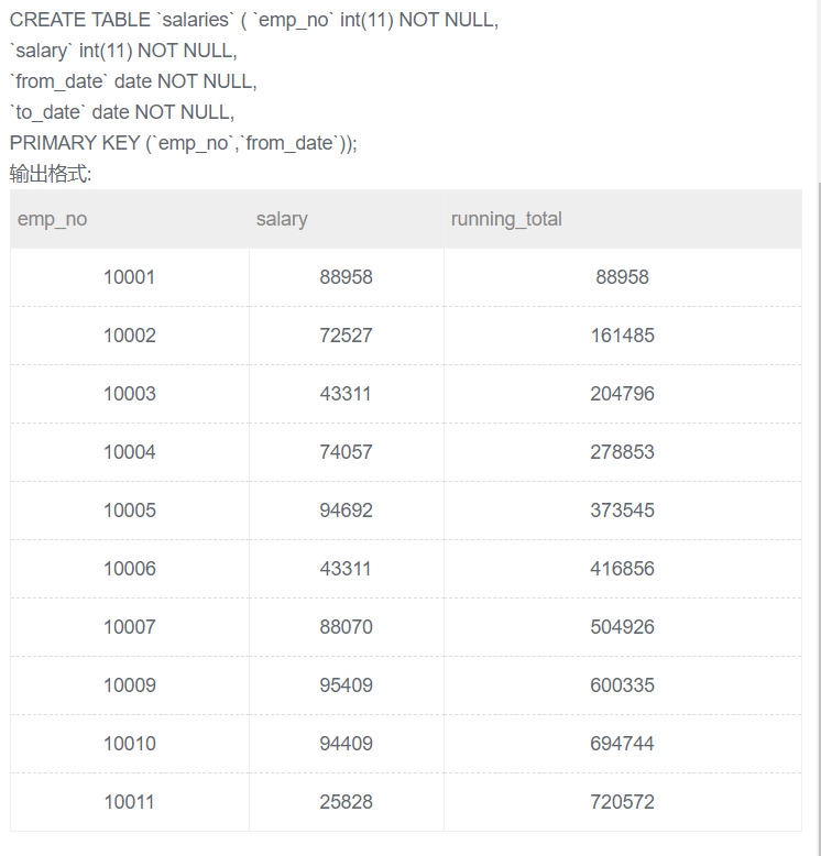 sum(salary)+ OVER(order by emp_no）的使用-CSDN博客