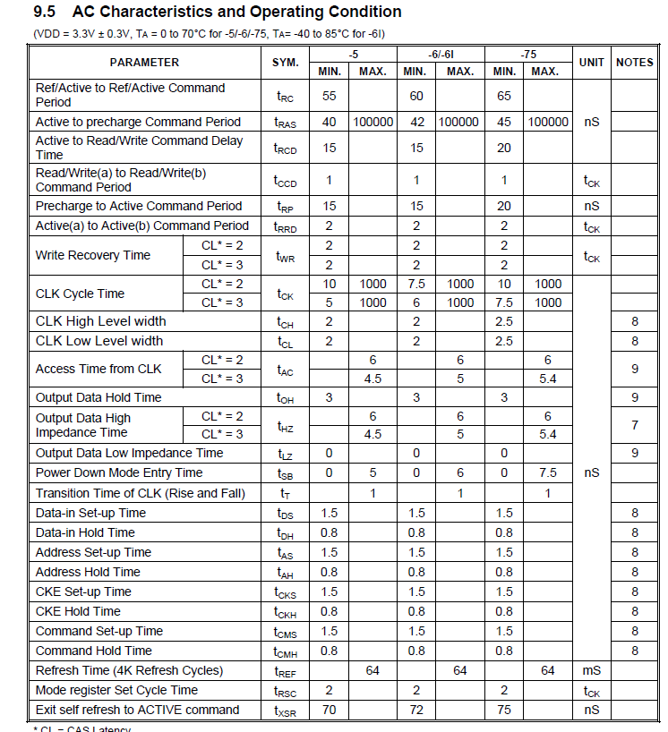 FPGA SDRAM接口设计（二）庖丁解牛_fpga sdram burst length-CSDN博客