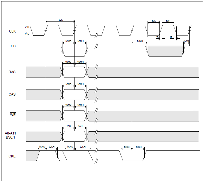FPGA SDRAM接口设计（二）庖丁解牛_fpga sdram burst length-CSDN博客