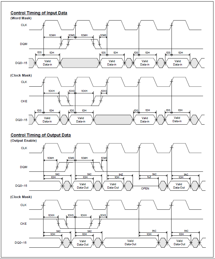 FPGA SDRAM接口设计（二）庖丁解牛_fpga sdram burst length-CSDN博客