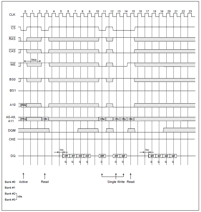 FPGA SDRAM接口设计（二）庖丁解牛_fpga sdram burst length-CSDN博客
