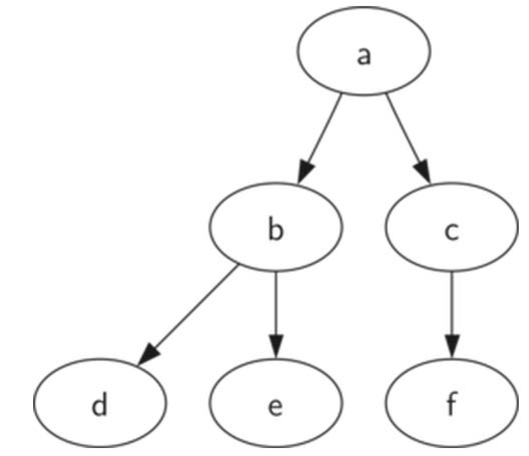 数据结构与算法（python）：树结构_python 树形结构-CSDN博客
