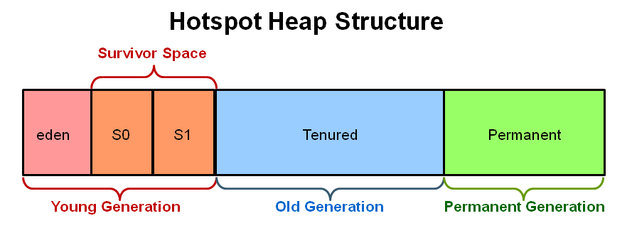 JVM虚拟机——G1垃圾收集器分区Region_g1 region-CSDN博客
