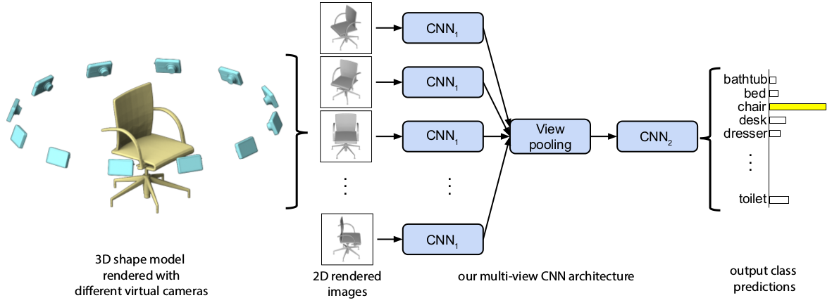 点云处理——3D shape classification-CSDN博客