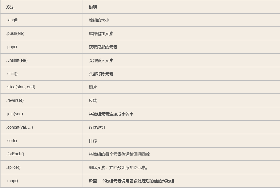 Es语法 Csdn博客