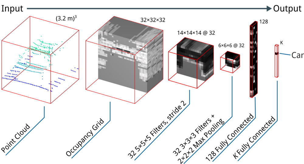 点云处理——3D shape classification-CSDN博客