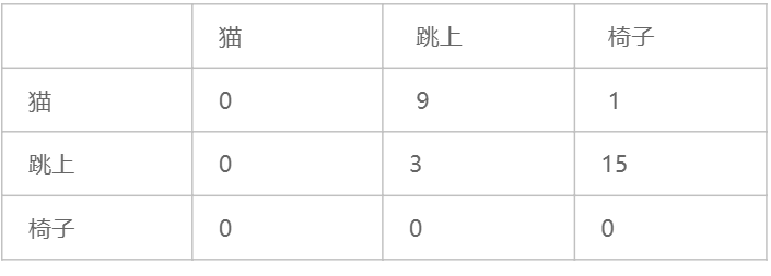 NLP：n-gram模型-CSDN博客