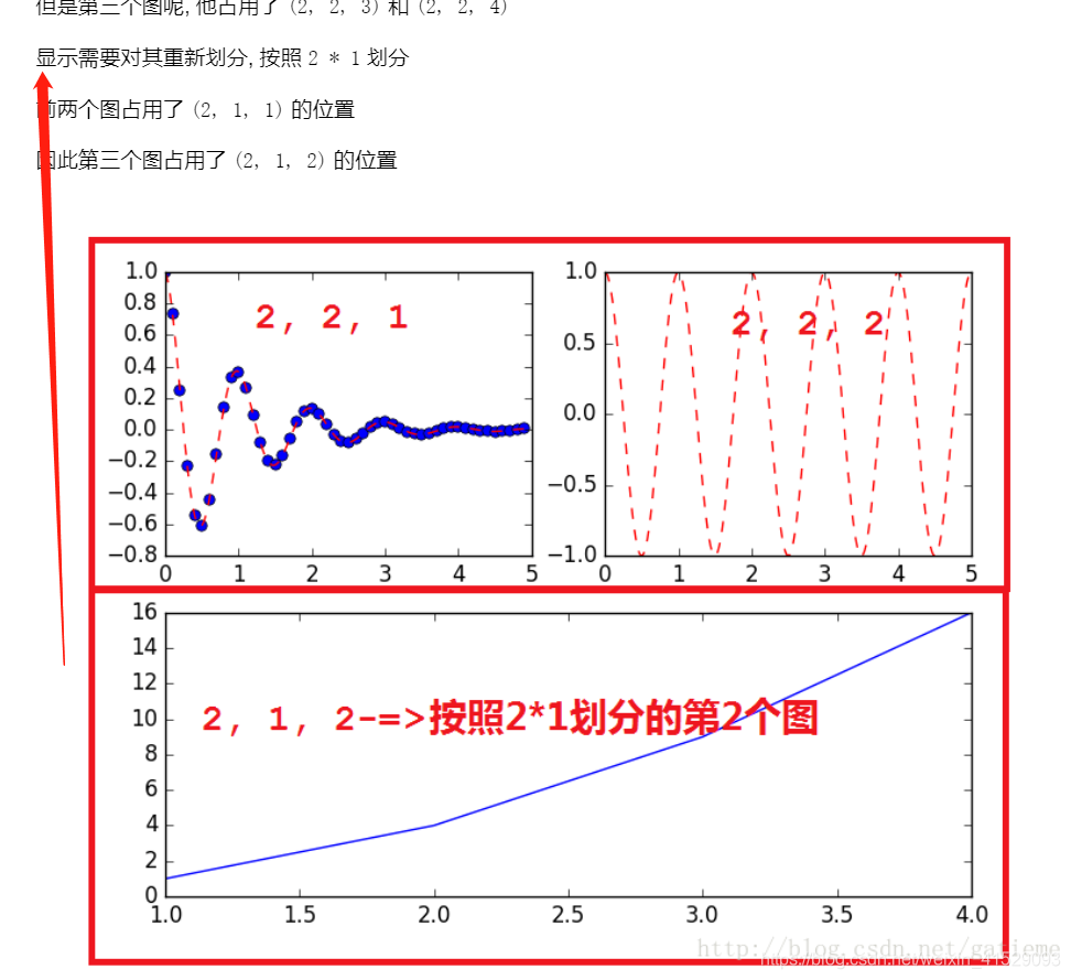 Python的subplot的不规则划分subplots 不规则划分 Csdn博客