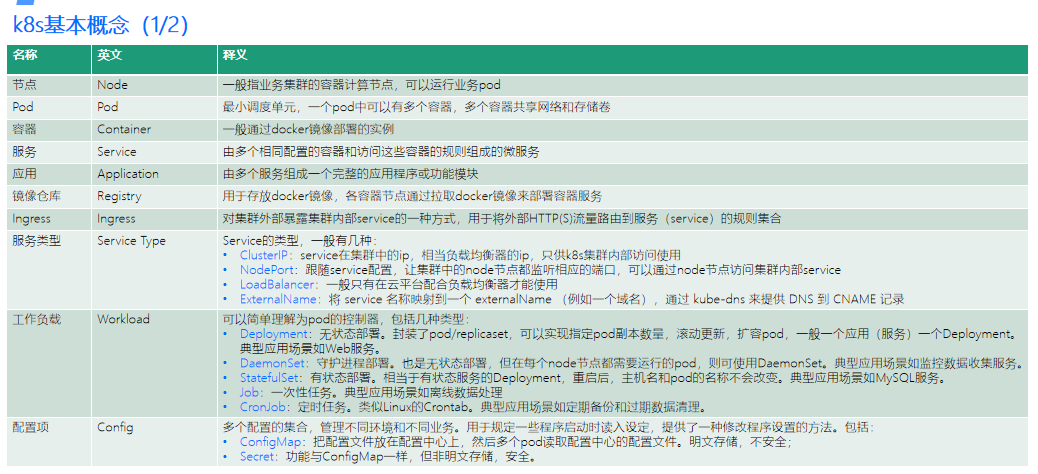 常用的k8s命令_kubectl get pod --all-namespaces-CSDN博客