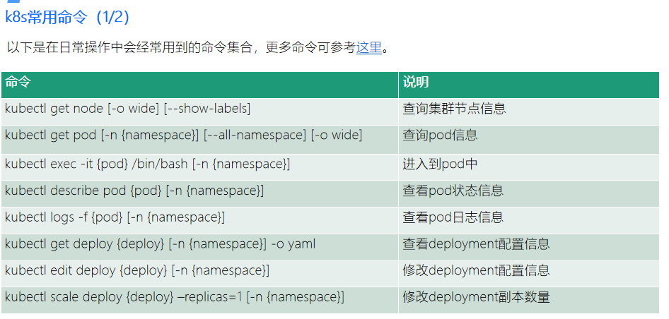 常用的k8s命令_kubectl get pod --all-namespaces-CSDN博客