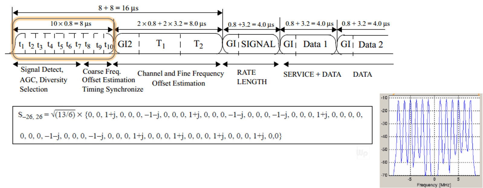 WiFi基本概念（八）（信道估计 L-STF，L-LTF，Pilots）_wifi信道估计-CSDN博客
