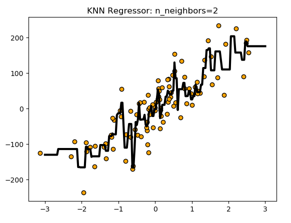 K最近邻算法_np.linspace(-3,3,200)-CSDN博客