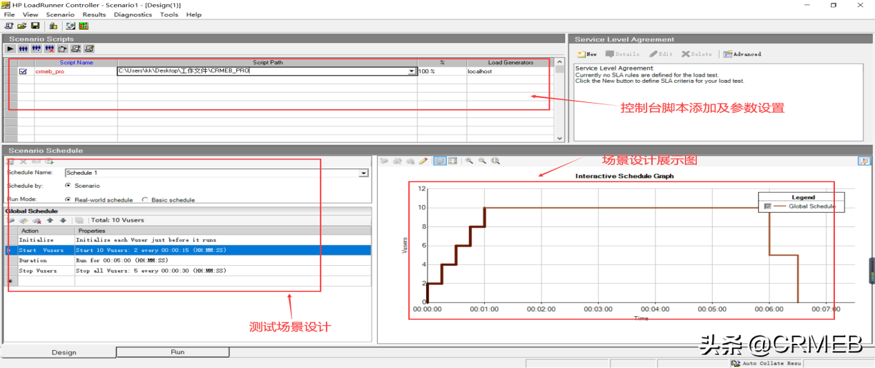 测试软件LoadRunner 的性能测试流程及结果分析_使用 loadrunner controller 驱动、管理并监控负载测试。-CSDN博客