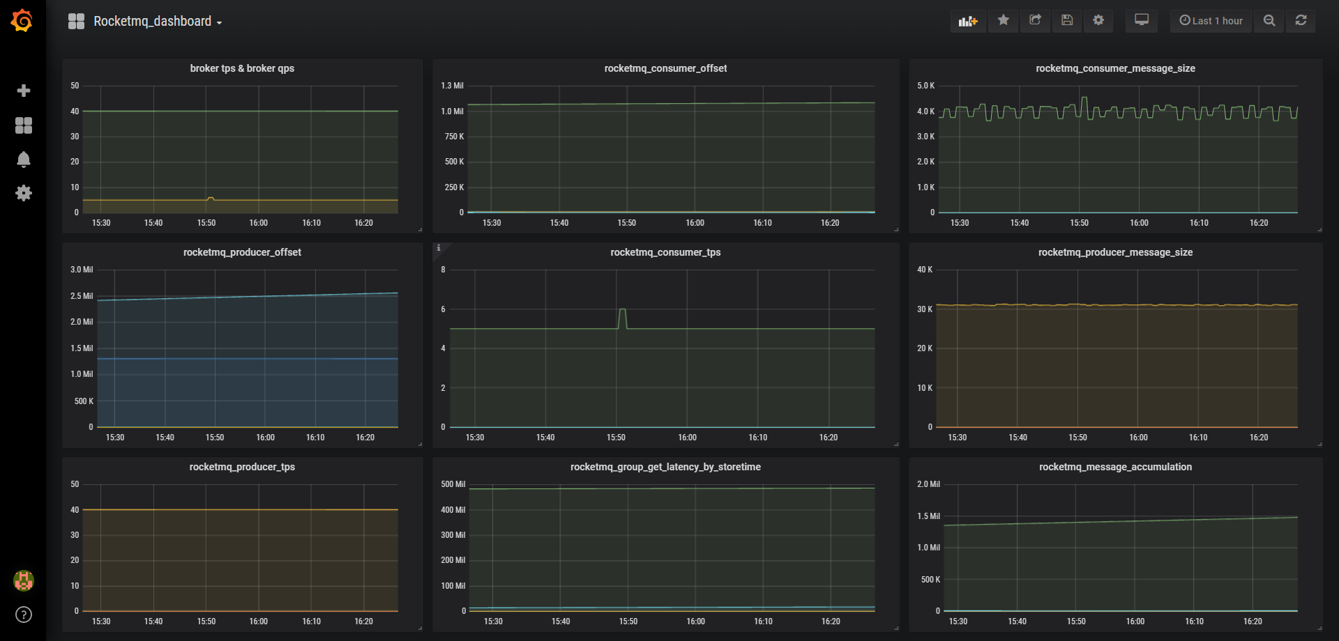 搭建rocketmq并使用使用prometheus+grafana进行监控展示demo_prometheus 监控rocketmq-CSDN博客