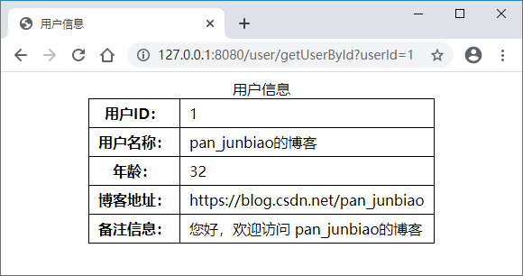 SpringBoot整合Druid实现数据库连接池和监控_pan_junbiao的博客-CSDN博客_springboot配置druid监控页面