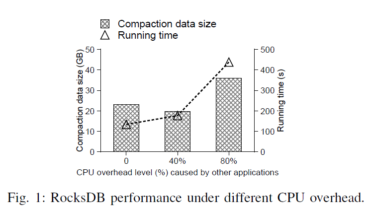 【论文阅读】LUDA: Boost LSM Key Value Store Compactions with GPUs-CSDN博客